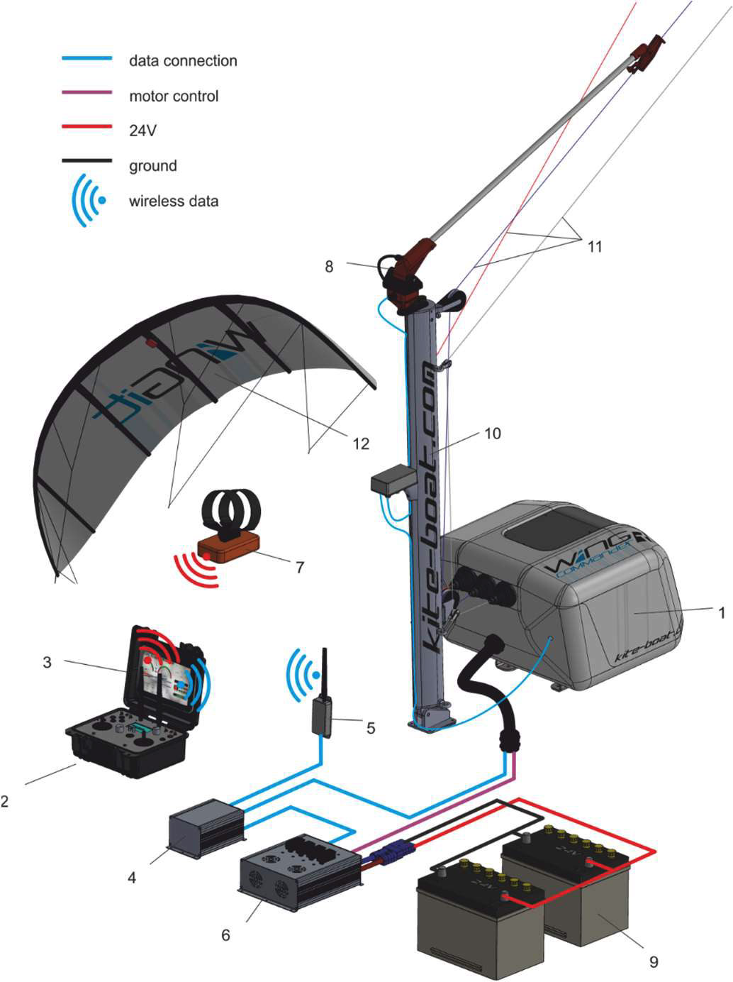 Wingit Kites - PMG Ship Yard is in Thailand